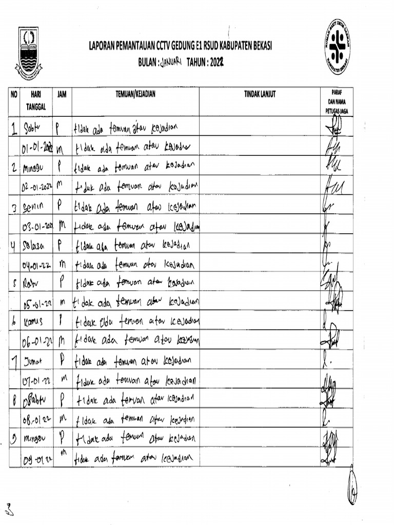Laporan Pemantauan CCTV Ta 2022 | PDF