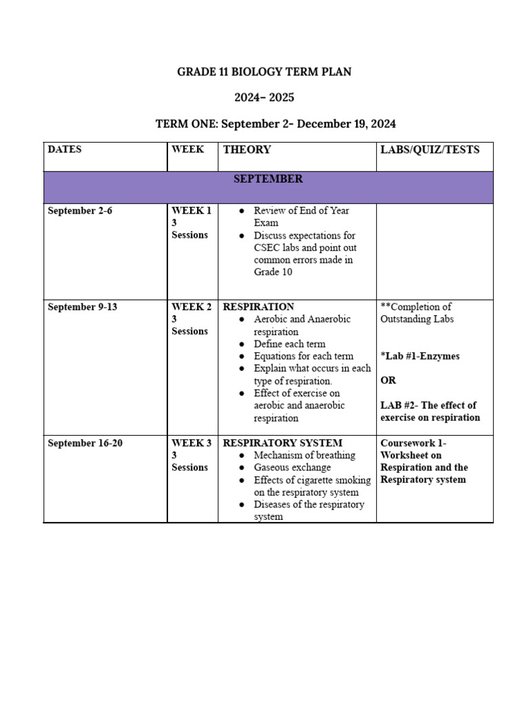 Grade 11 Biology Term Plan 2024-2025 | PDF | Natural Selection | Genetics