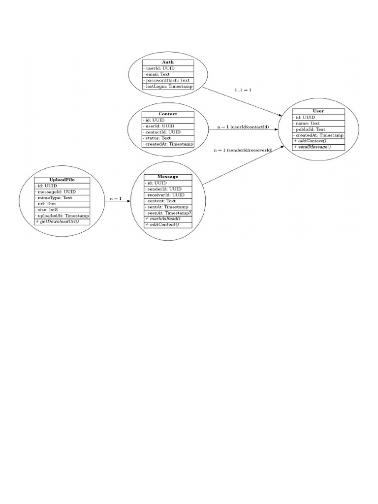 Diagrama_de_Classes (2) | PDF