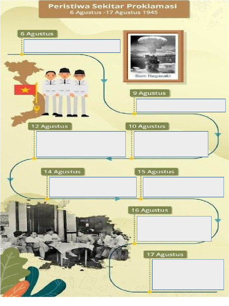 IPAS Linimasa Sekitar Proklamasi | PDF