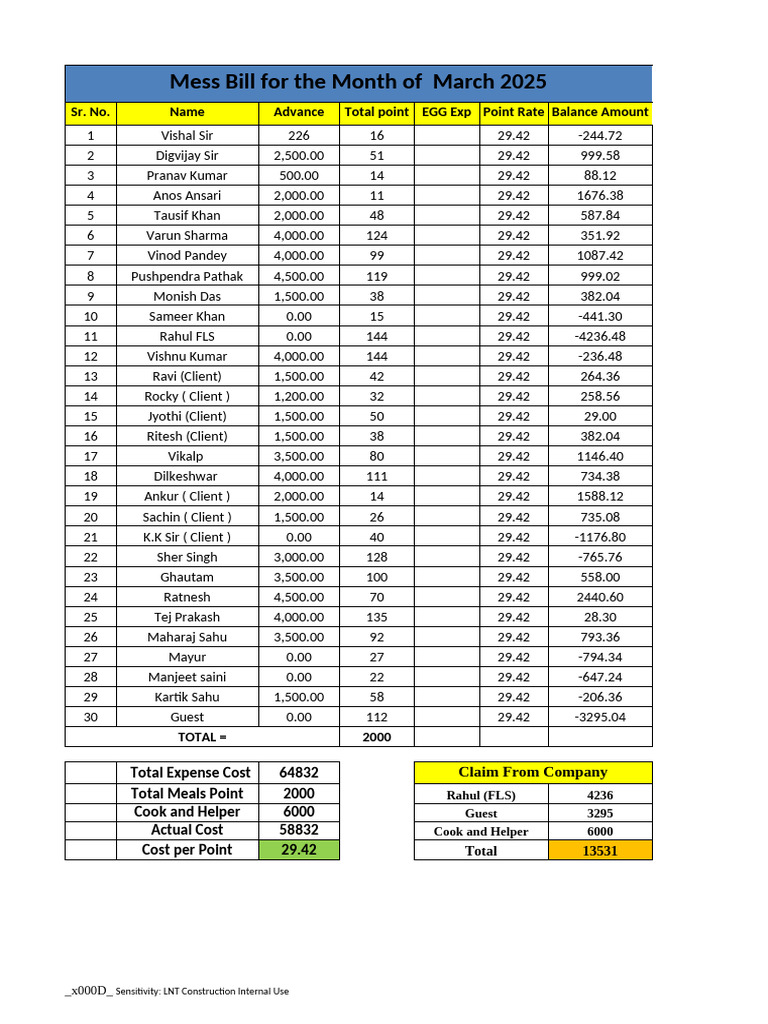 Mess Bill of March 2025 | PDF