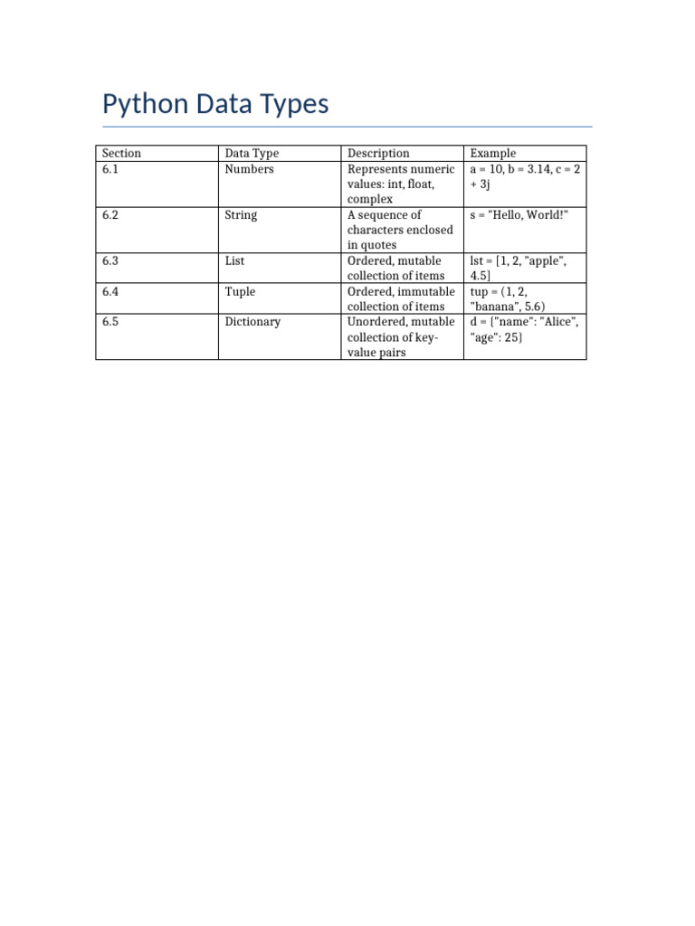 Python Data Types | PDF