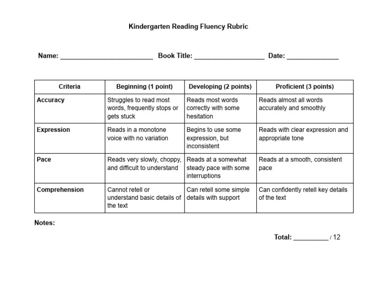 KindergartenFluencyRubric 1 | PDF