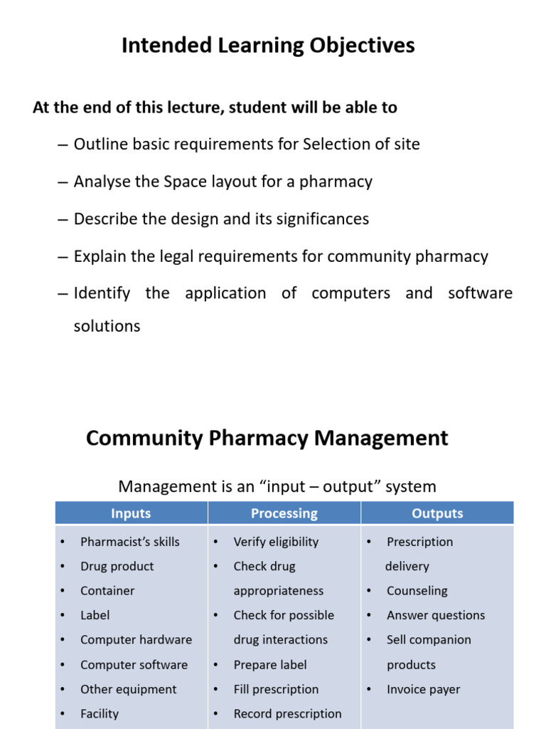 Community Pharmacy Management | PDF | Cost Of Living | Pharmacy