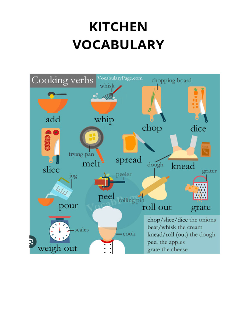 Kitchen Vocabulary | PDF