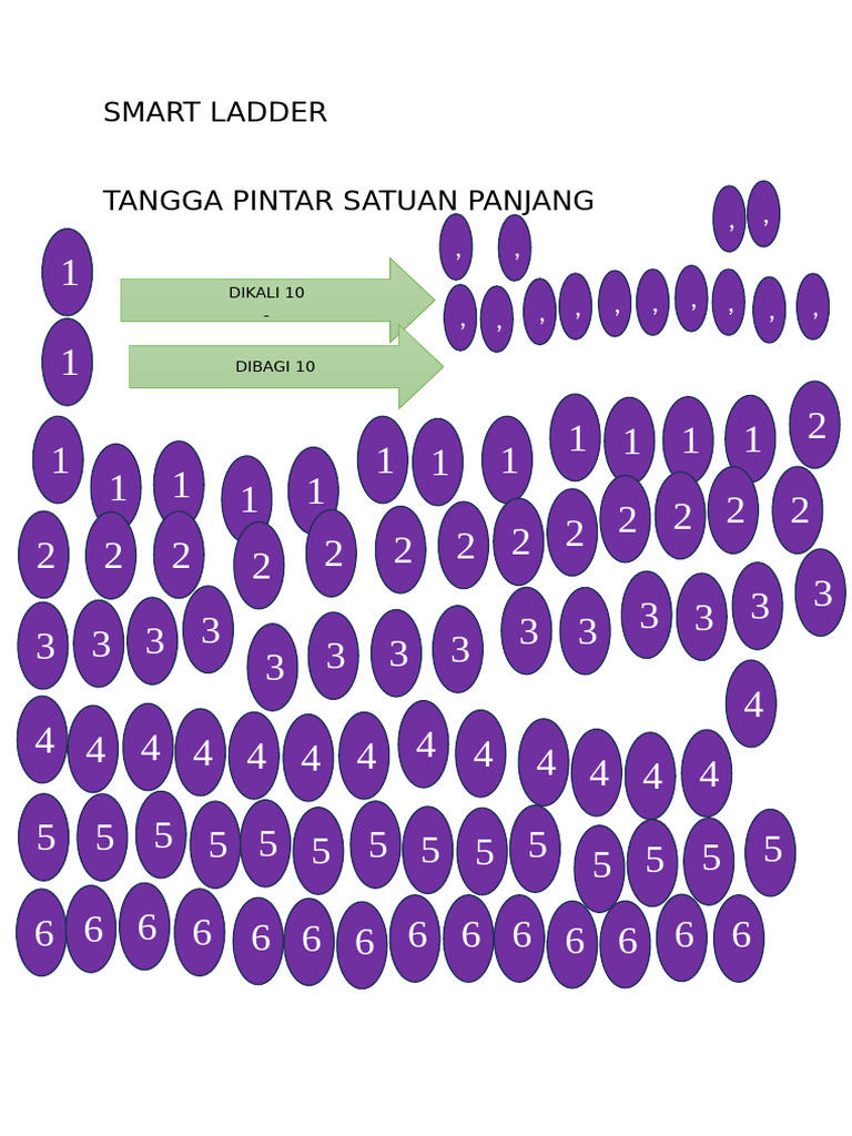 Smart Ladder | PDF