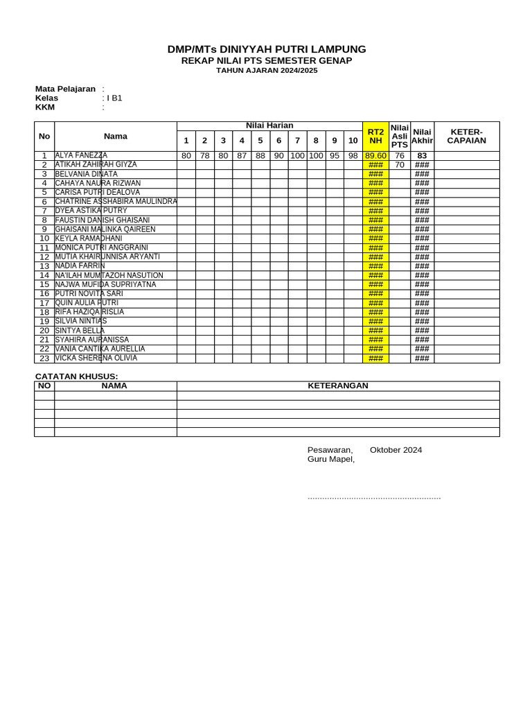 Blanko Nilai PTS PKK 2B DMP Genap 2024.2025 | PDF