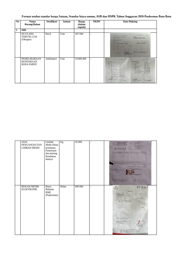 Format Usulan Standar Harga Satuan Puskesmas Batu Batu | PDF