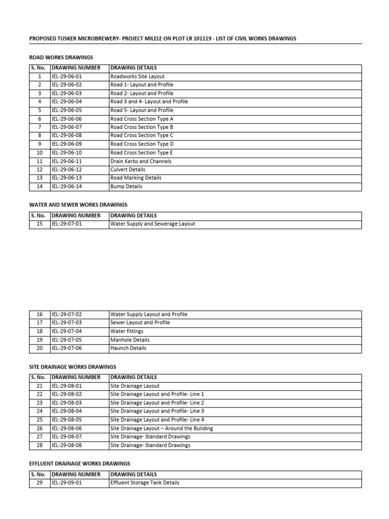 List of Drawings | PDF