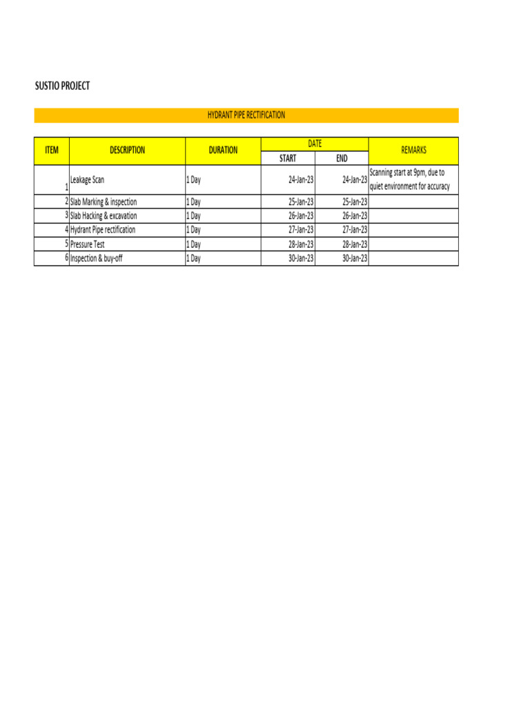 Firefighting Schedule R1 | PDF