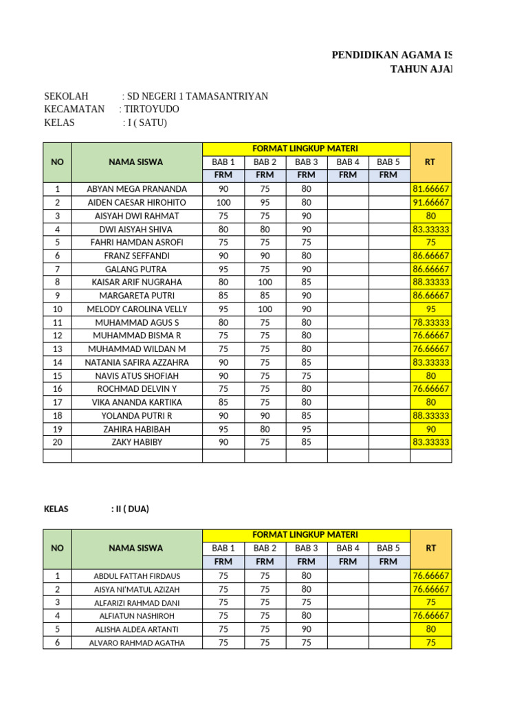 Nilai Sts Pabp SMT 2 | PDF