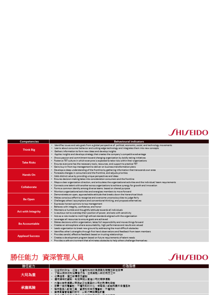 Trust 8 Competencies of Each Job Grading - Bilingual | PDF | Integrity ...