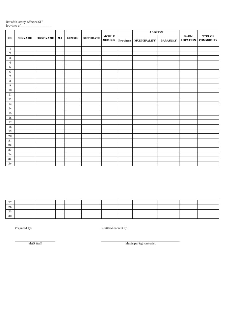 SURE Assistance Program List 1 | PDF