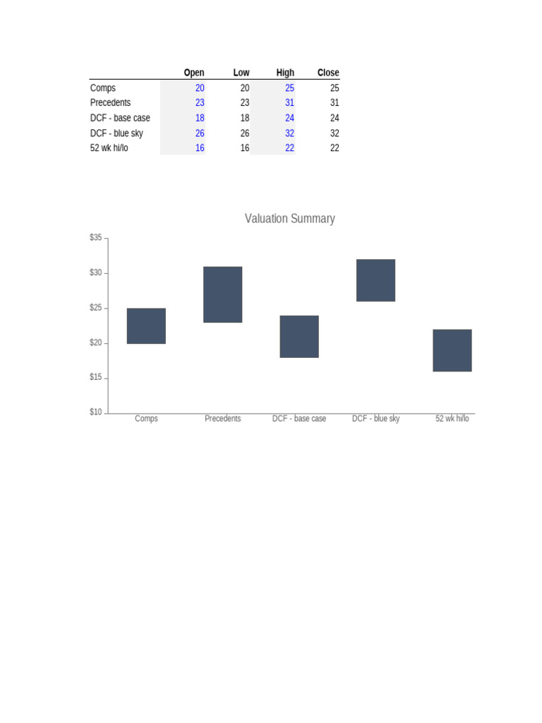 Football Field Valuation Summary | PDF