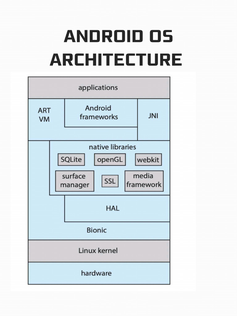 AOS - UNIT 5 - Mobile OS Architecture | PDF