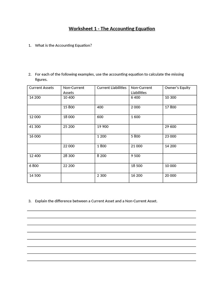 Worksheet 1 - The Accounting Equation Worksheet (Incl Current and Non ...