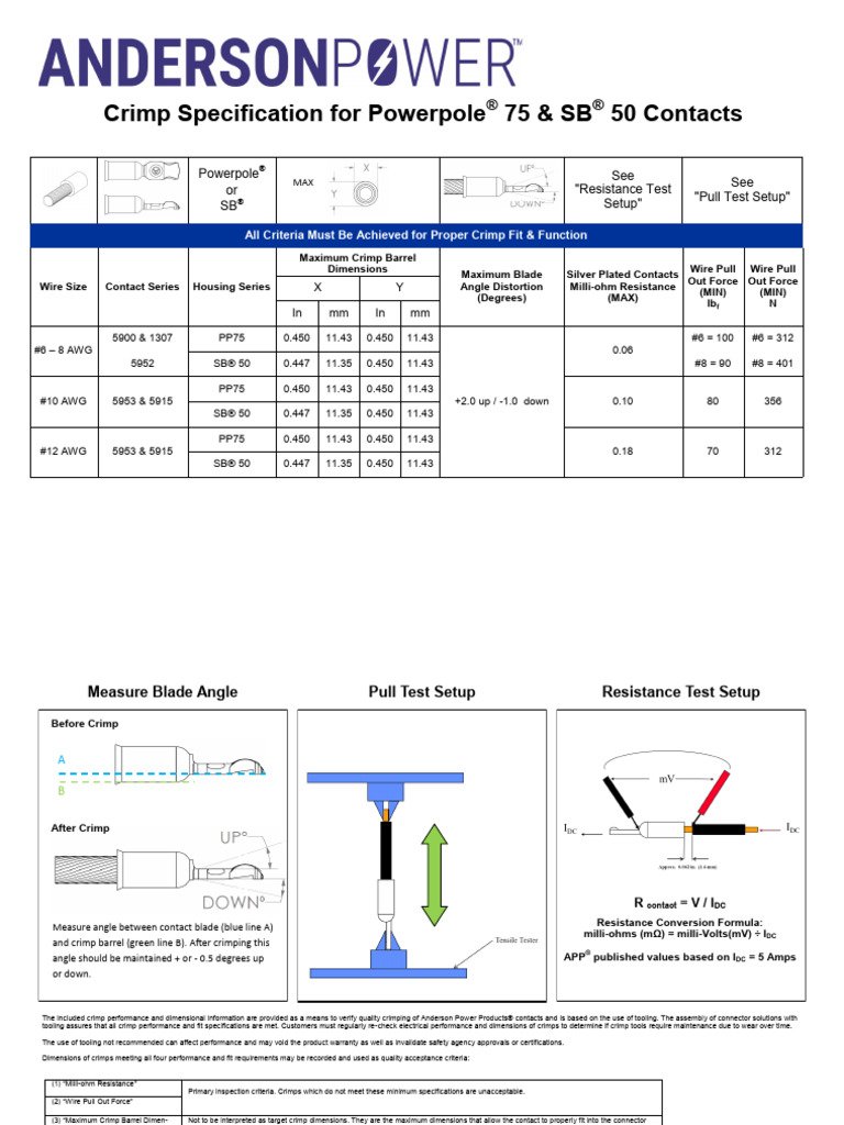 Crimp Specification For Powerpole® 75 & SB® 50 Contacts - 1s6603 | PDF ...