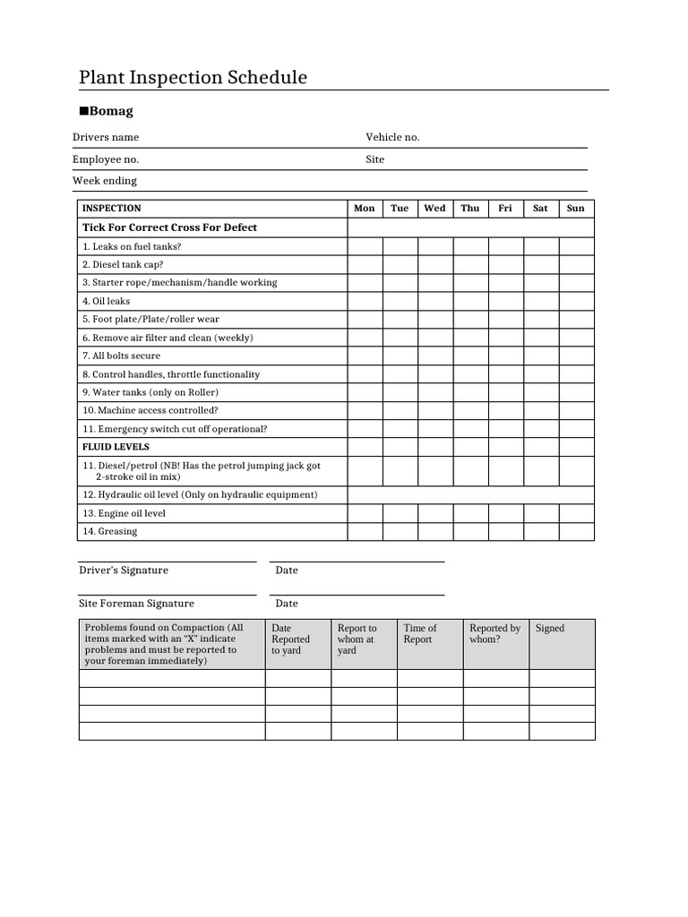 Compaction Equipment Inspection Checklist | PDF