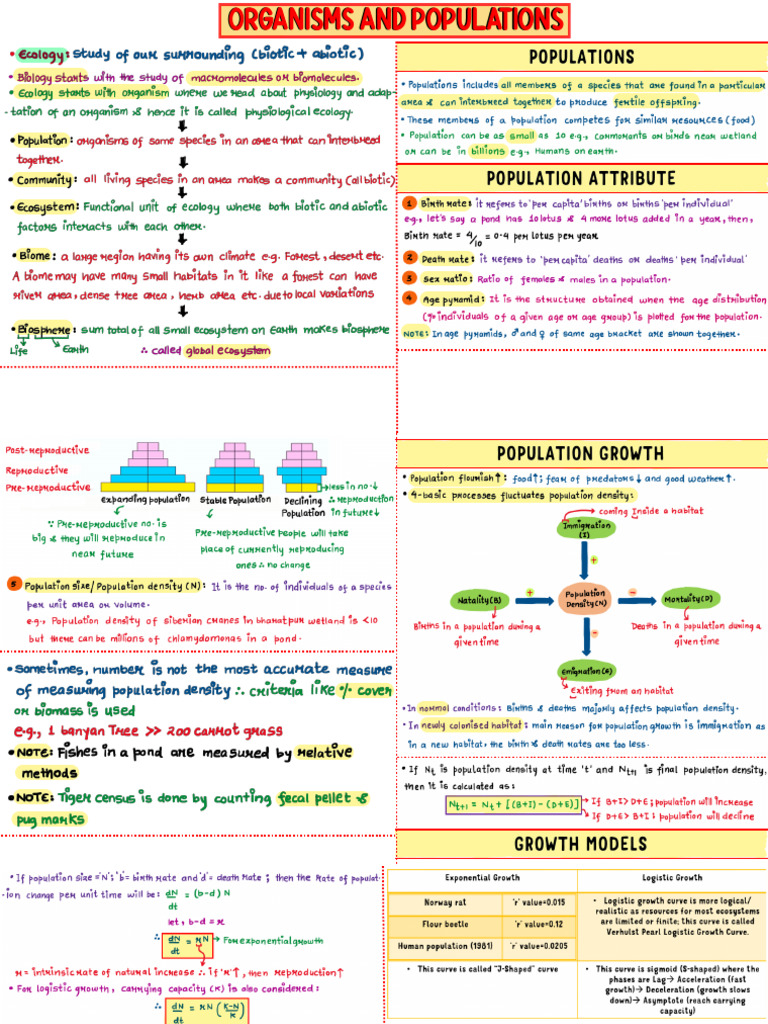 Population Dynamics and Interactions | PDF