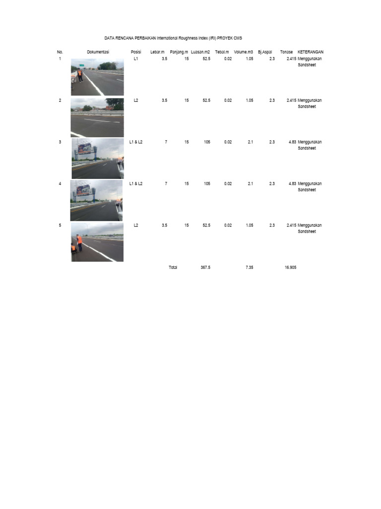 Rencana Perbaikan Aspal dan Patching | PDF