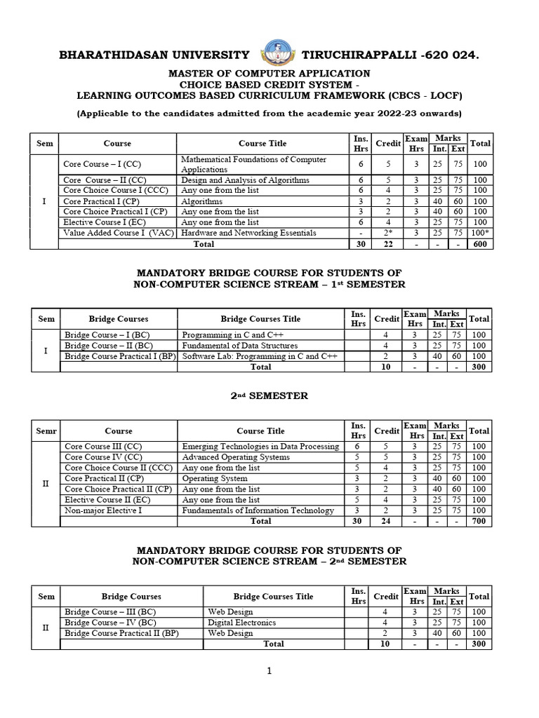 MCA Syllabus | PDF | C++ | Agile Software Development