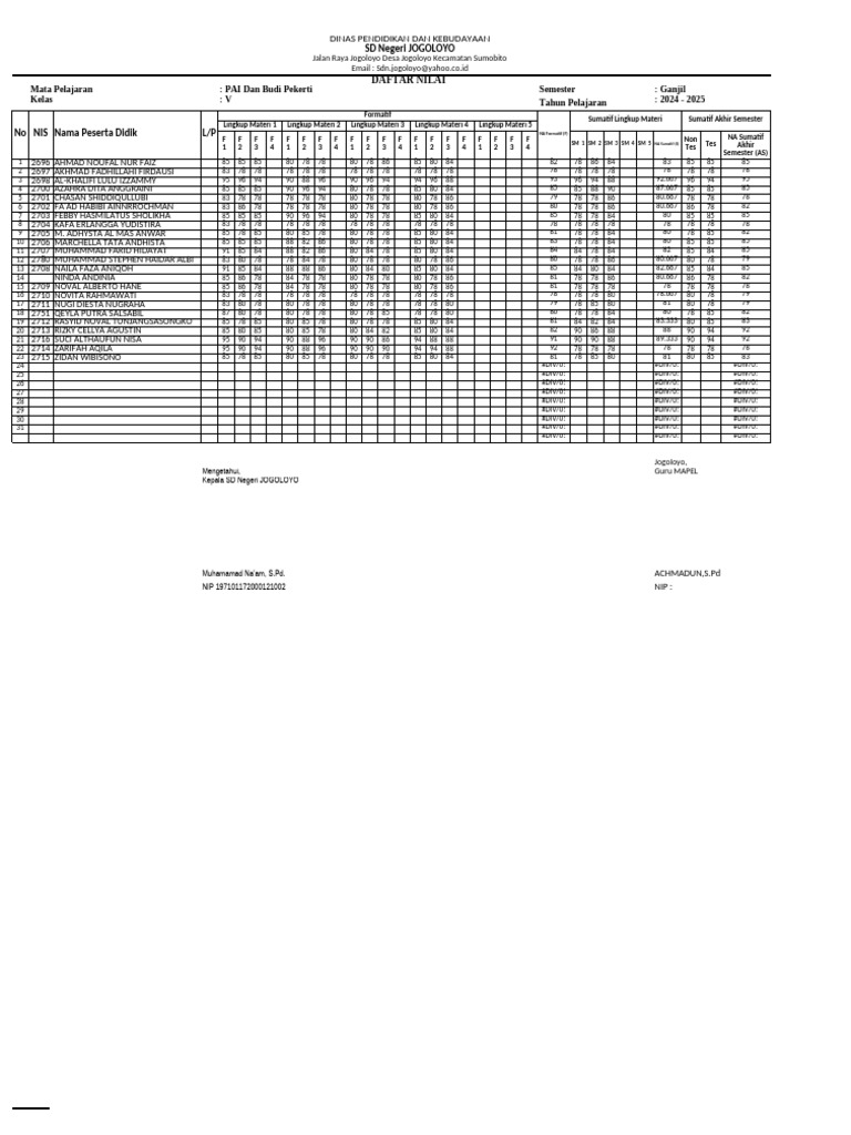 Nilai PAI Kelas 5 Sem 1 | PDF