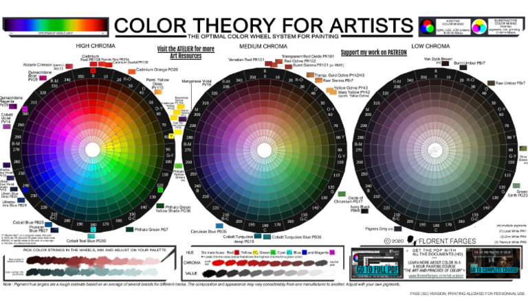 Color Theory For Artists Color Wheel System | PDF