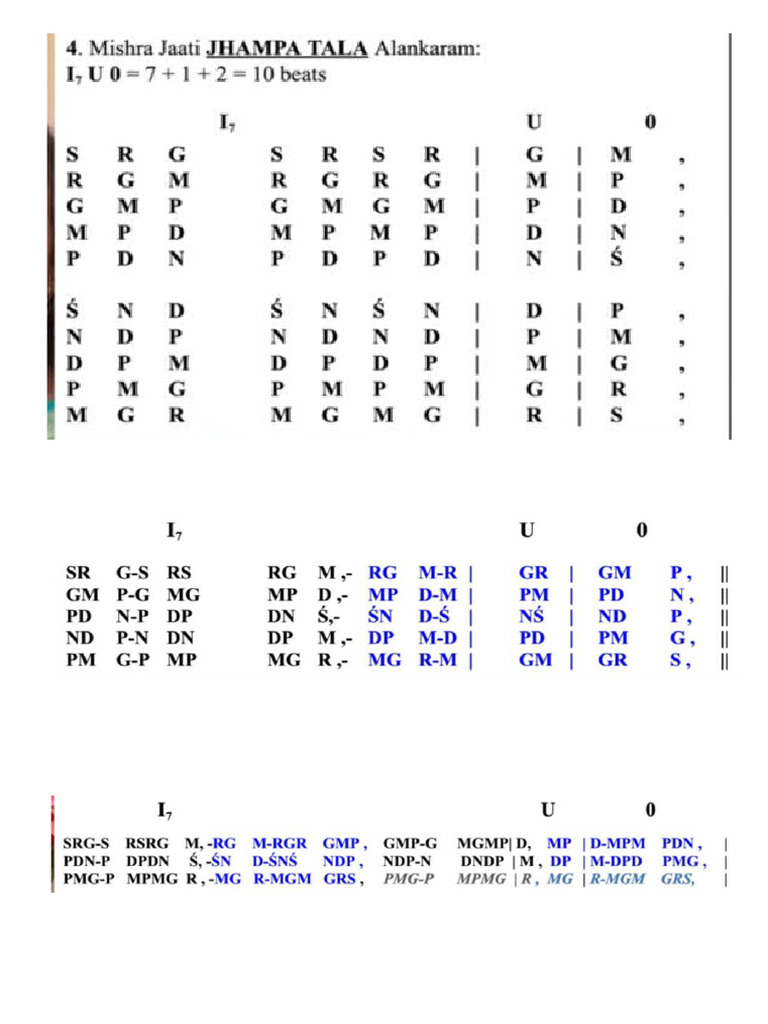 Jampa Talam | PDF