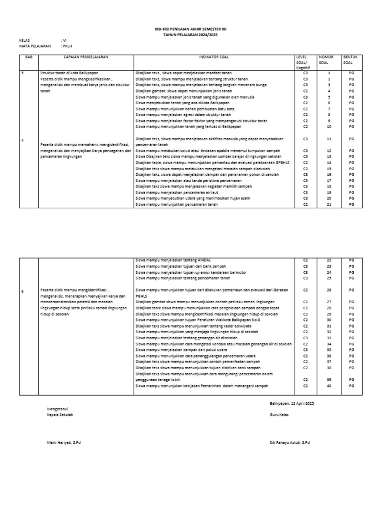 Kisi-Kisi Sas PKLH 2025 | PDF