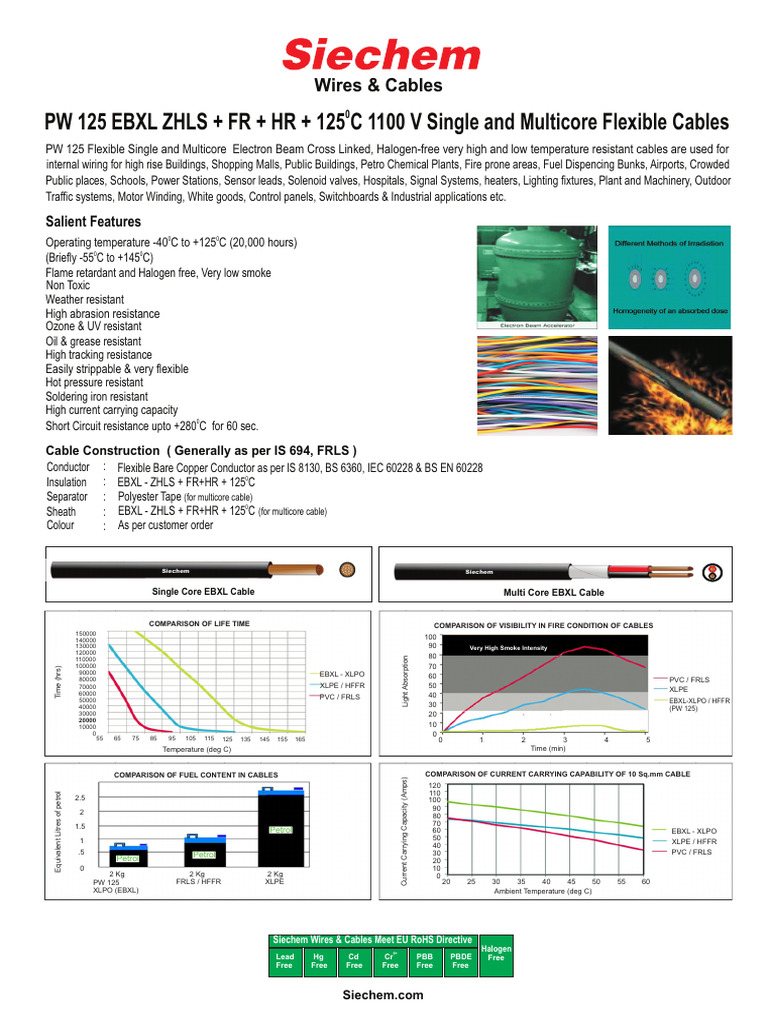 PW - 125 - Flexible - Single - Multicore - EBXL Cables | PDF ...