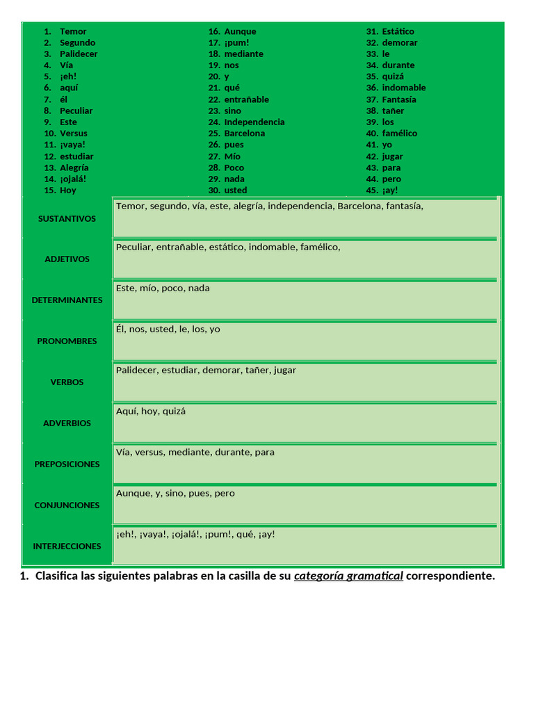 Actividad Categorías Gramaticales | PDF