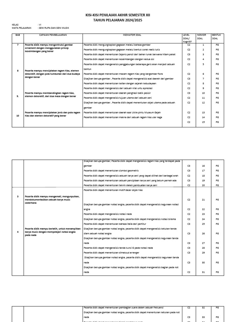 Kisi Kisi SBDP New | PDF