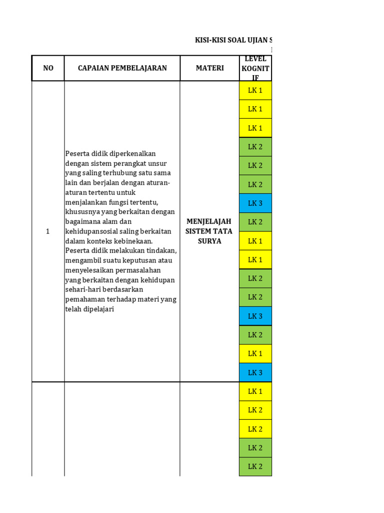 Kisi-Kisi Ipas Sas 2025 | PDF