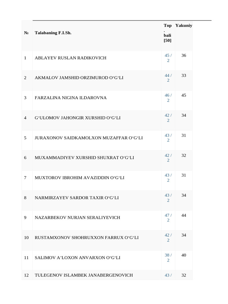 Yakuniy Baholar Sirtqi | PDF