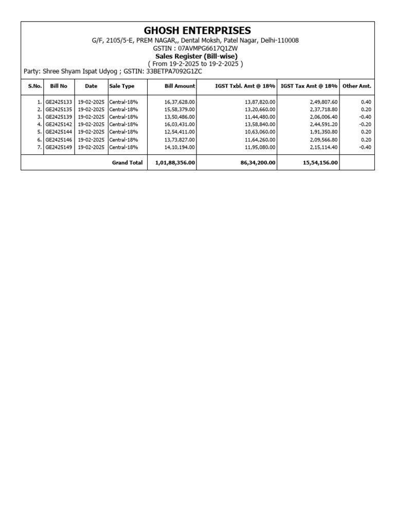 GST Ledger 19.2.25 | PDF