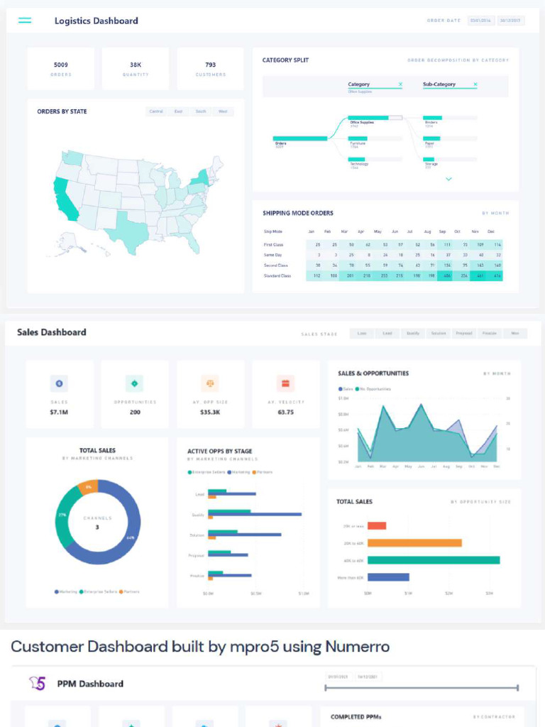 Numerro Dashboards and Features 1664542125 | PDF