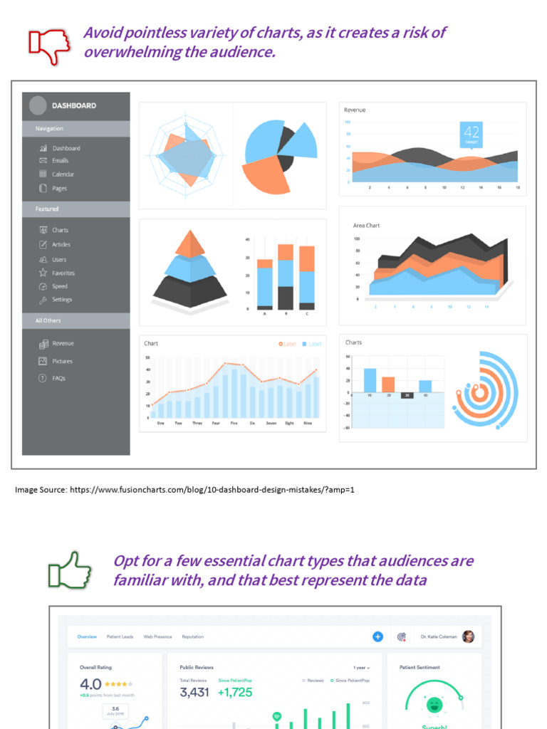 Use Consistent Design in Dashboards 1693938133 | PDF