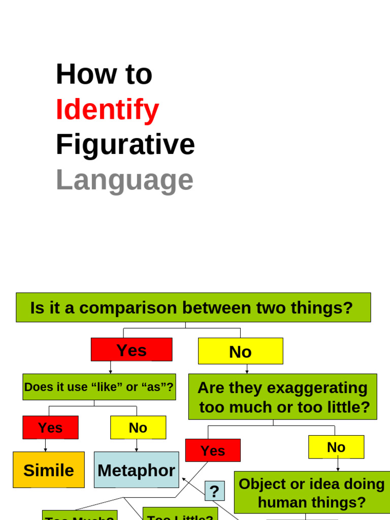 How to Identify Figurative Language | PDF
