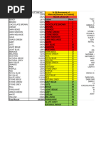 SAP MM Errors With Solution | PDF | Inventory | Computing