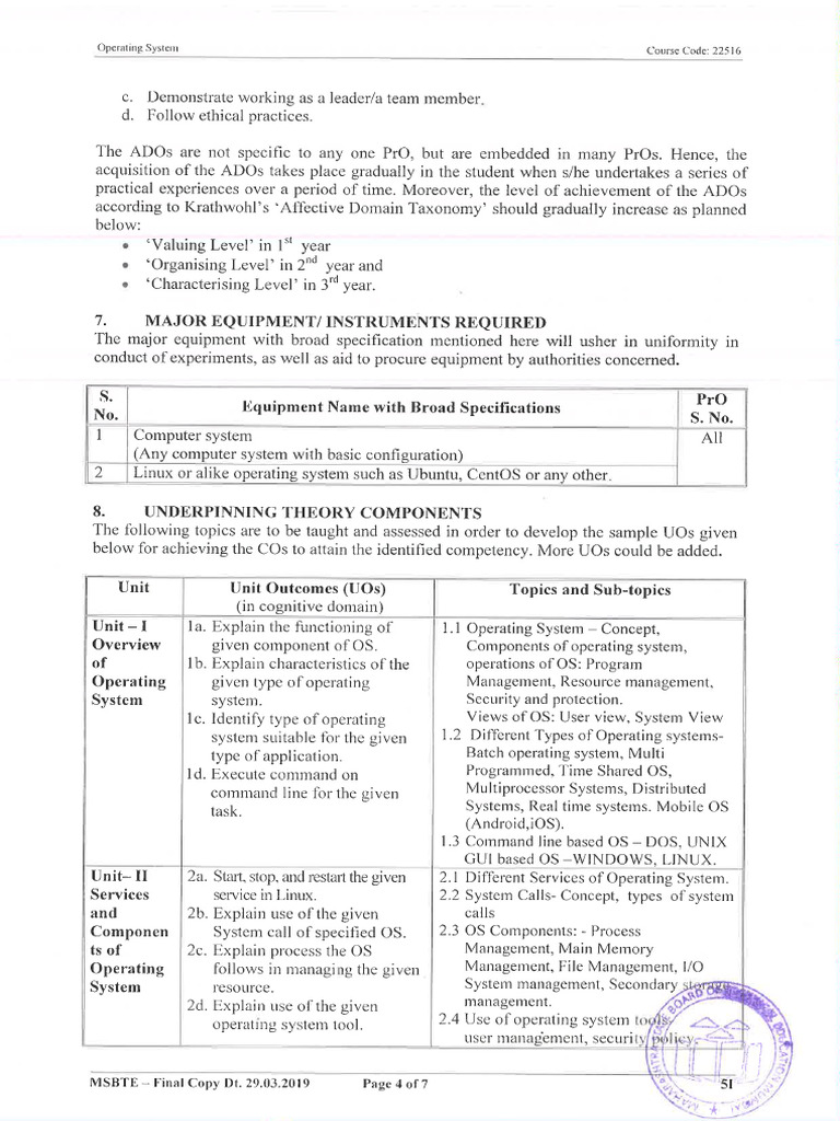 22516-Operating System 100519 | PDF