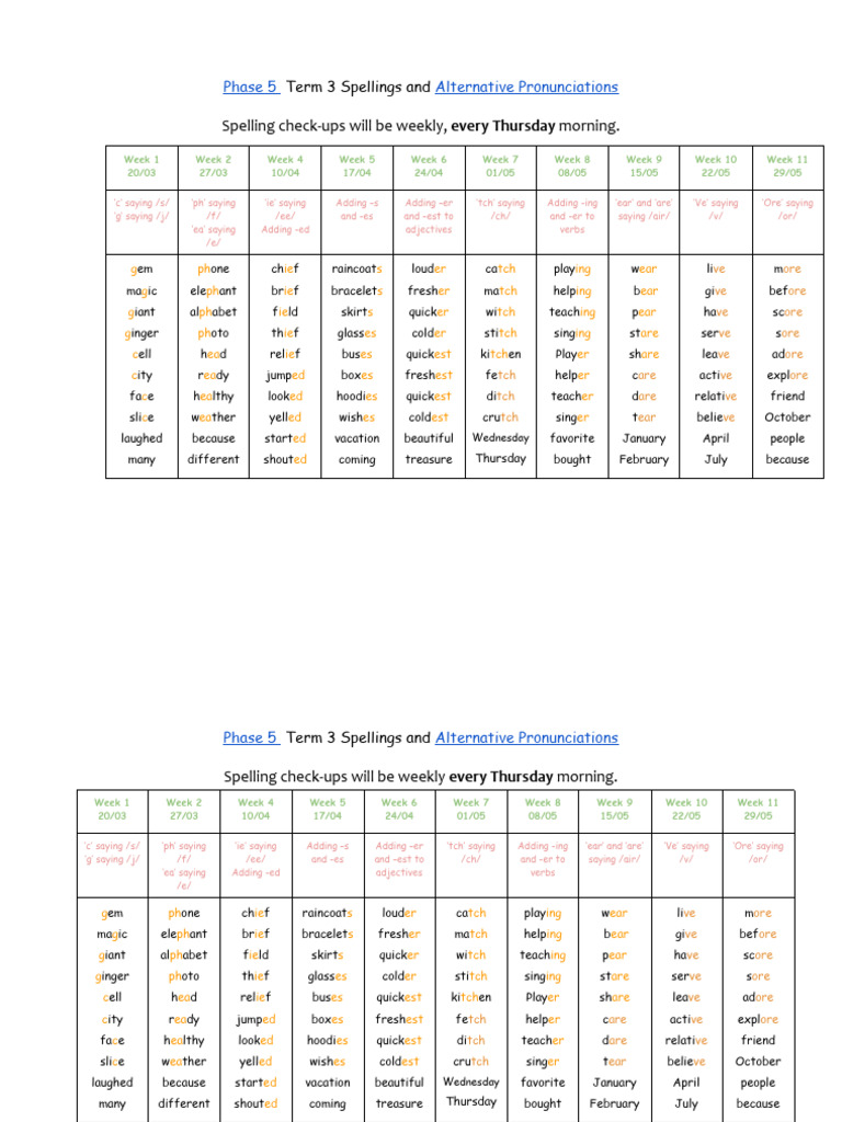 T3 - High Frequency Words Spelling Weekly Check up - 24_25 | PDF | Linguistics | Linguistic ...