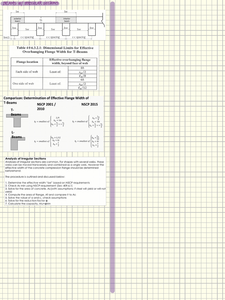 RCD Irreg Beams Design | PDF
