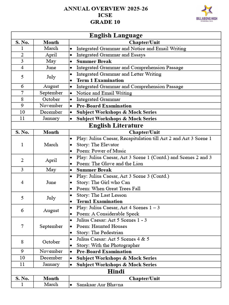 ICSE Grade 10 Annual Overview 2025-26 | PDF | Chemistry | Acid