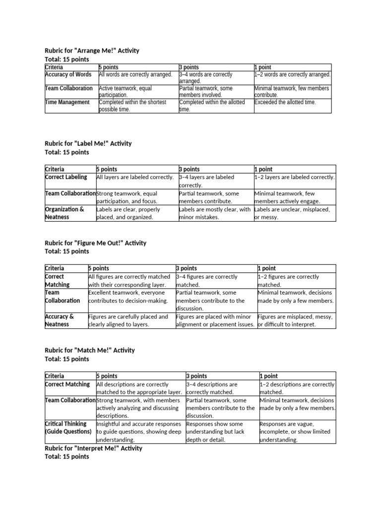 Activity Rubrics for Team Collaboration | PDF | Cognitive Science
