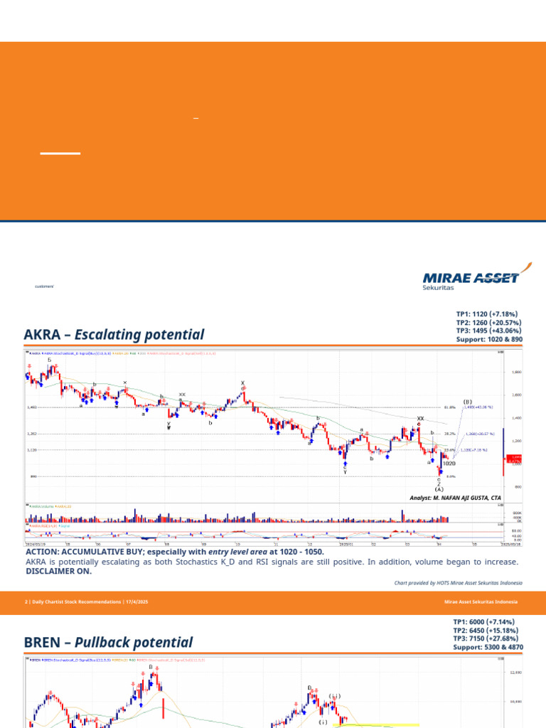 Daily Stock Recommendations - April 2025 | PDF | Market Trend | Investing