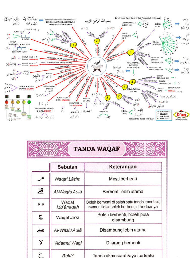 TAJWID DIAGRAM A4 ARIES ART | PDF