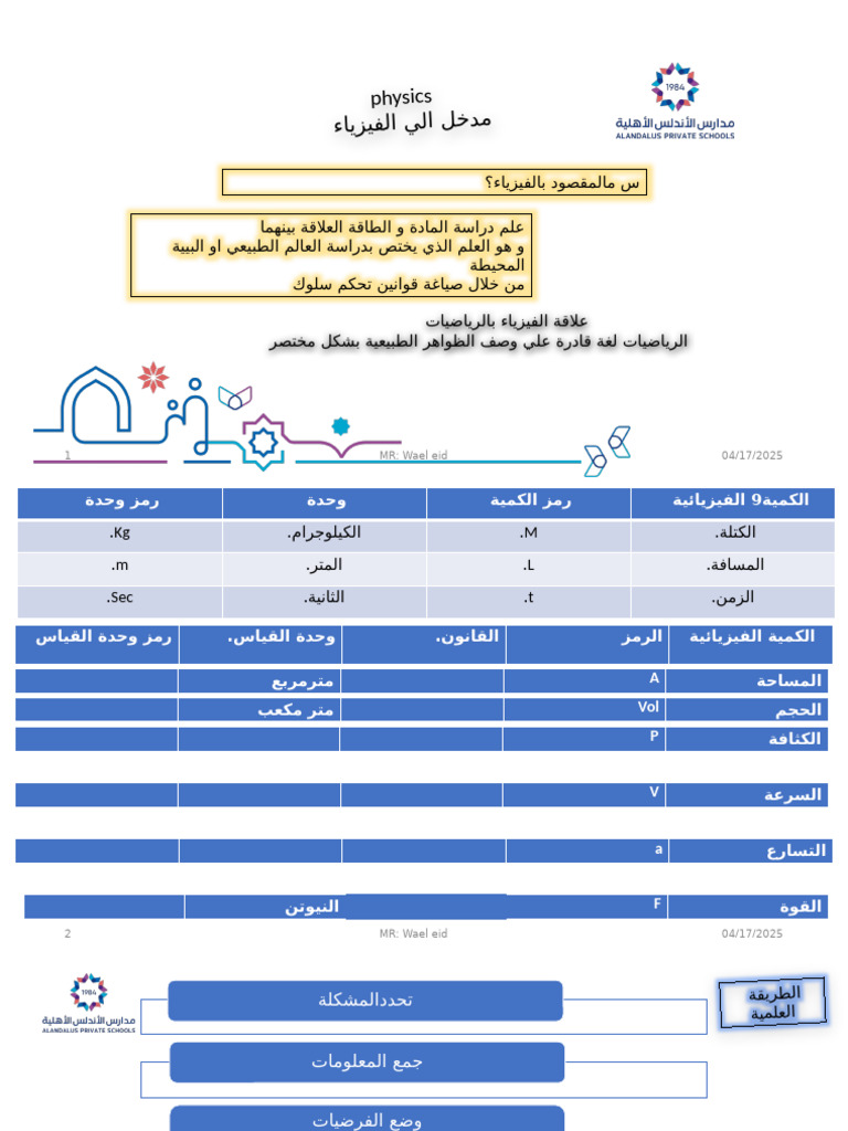 Physics: 04/17/2025 MR: Wael Eid 1 | PDF