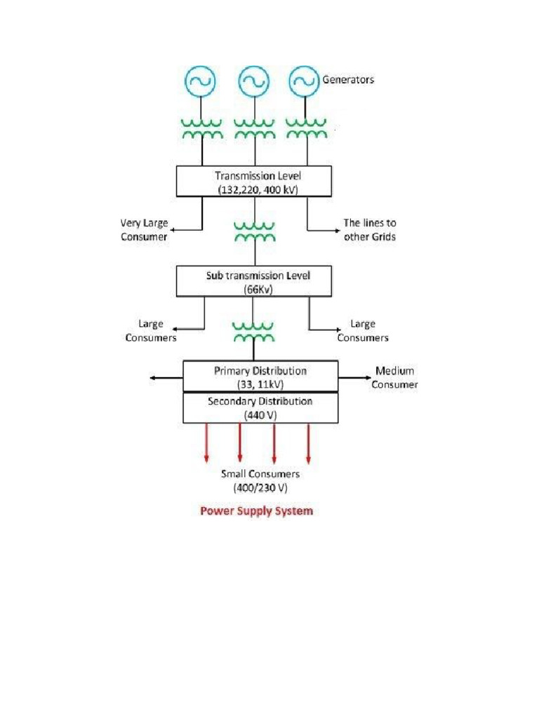 Single Line Diagram, Substation Equipment, Key Diagram of 11kV | PDF