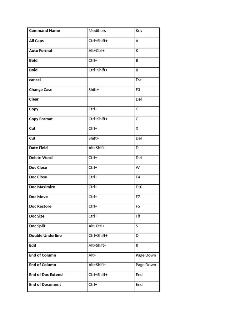 Essential Keyboard Shortcuts Guide | PDF | Computing | Text