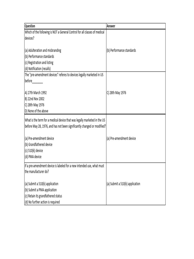 RAC Practice Qiuestions Sandeep Set 2 | PDF | Clinical Trial ...